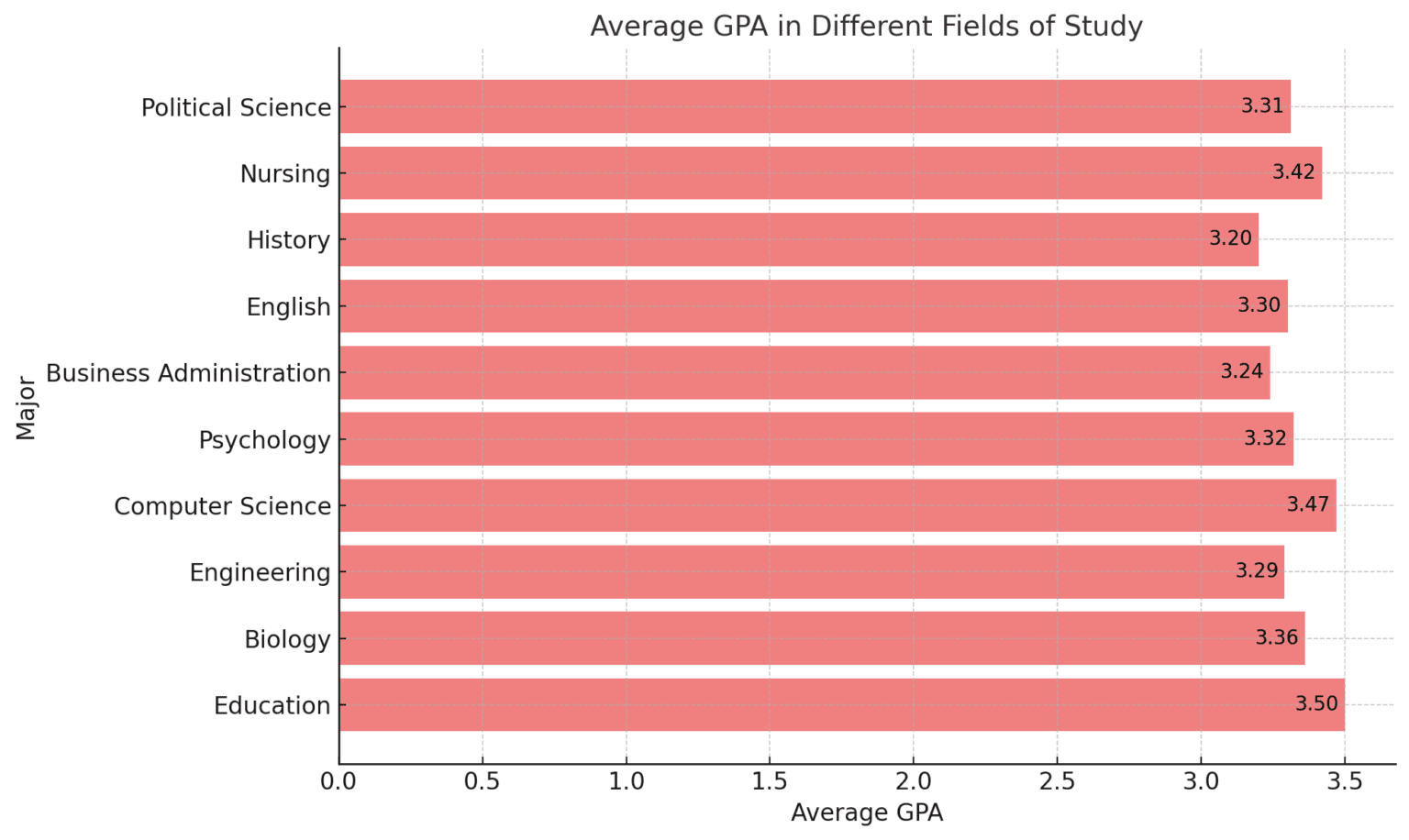What is a Good College GPA? Why is it Important for Academic and Career ...