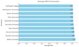 What is a Good College GPA? Why is it Important for Academic and Career ...
