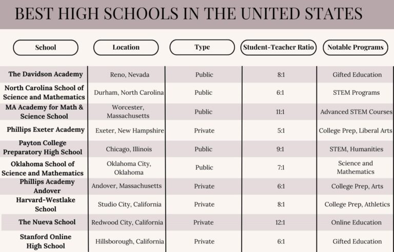 How Many High Schools Are in the US in 2025? - Lsu University Rec
