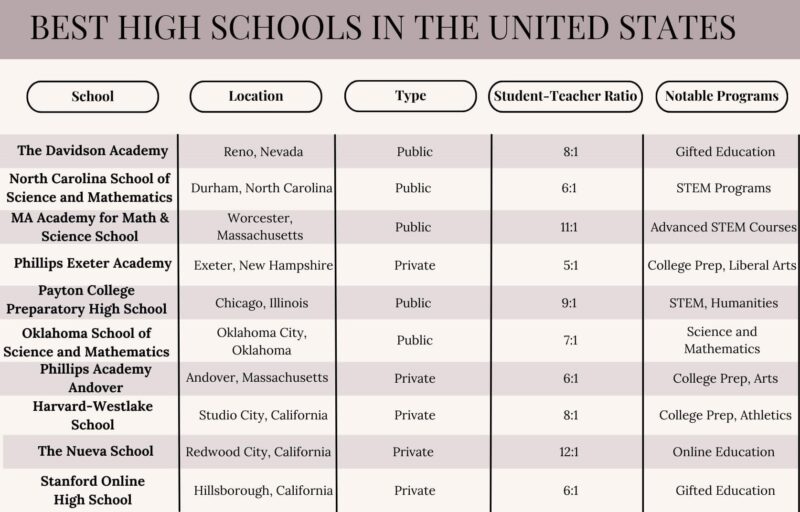 How Many High Schools Are in the US in 2025? - Lsu University Rec