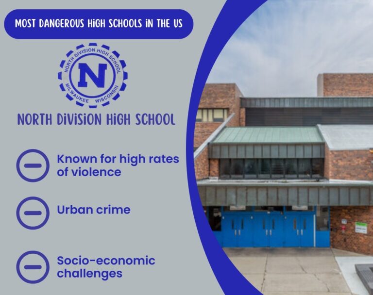 How Many High Schools Are in the US in 2025? - Lsu University Rec