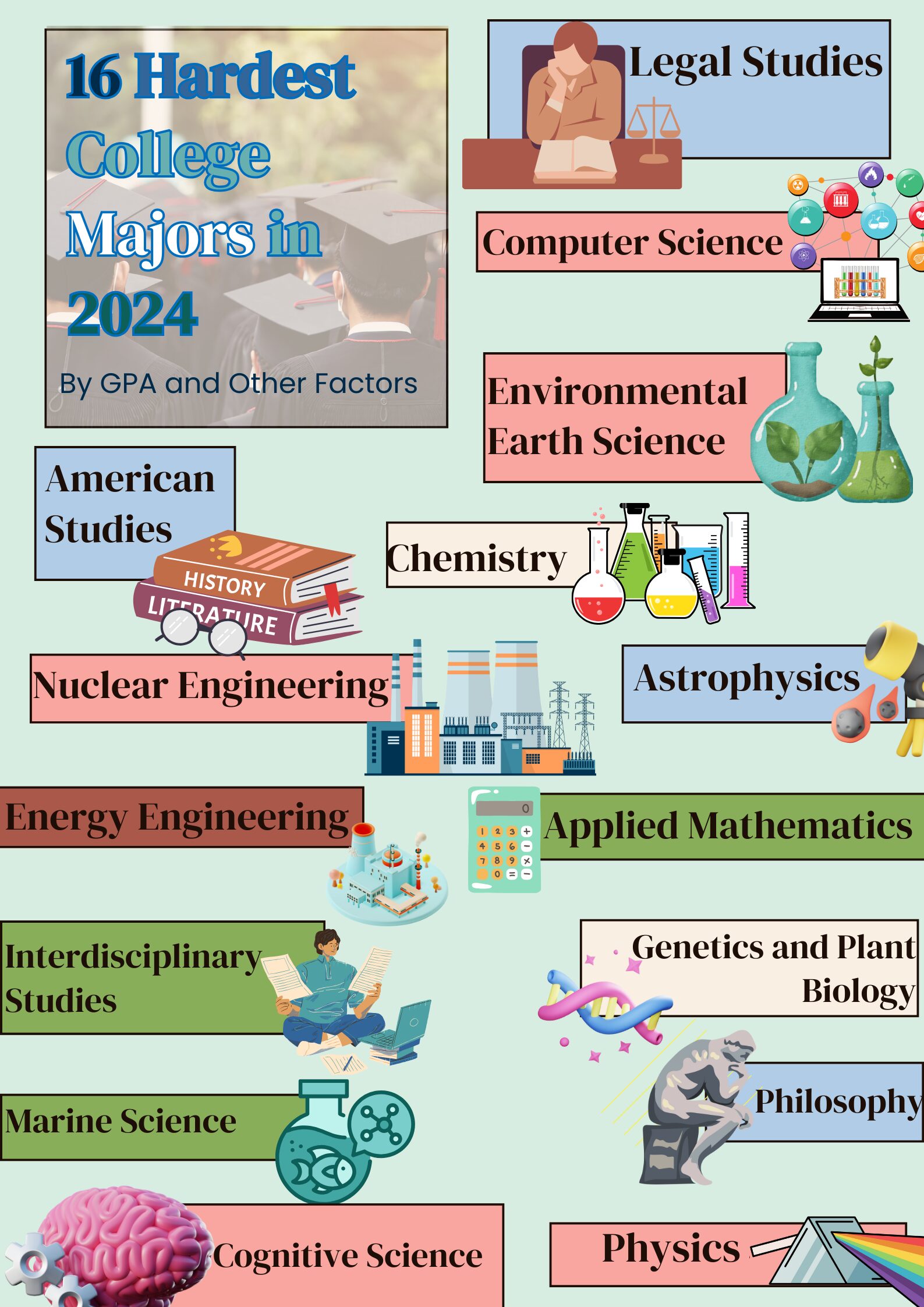 16 Hardest College Majors in 2024 (By GPA and Other Factors) - Lsu ...