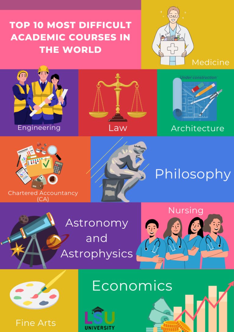 Top 10 Most Difficult Academic Courses in the World