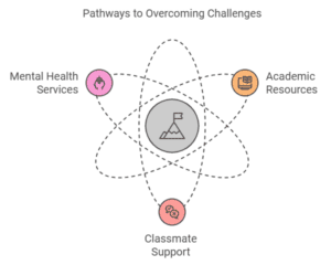 Top 10 Most Difficult Academic Courses in the World