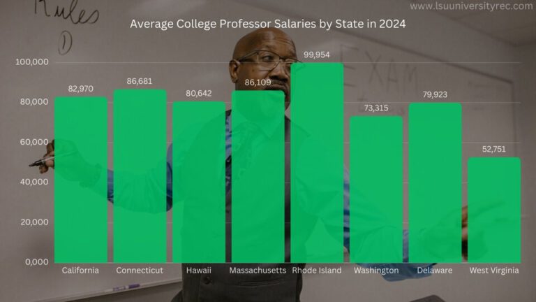 How Much Do College Professors Make Per Year? - Lsu University Rec