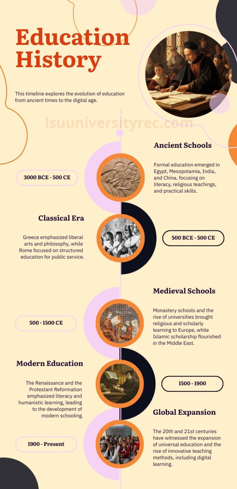 Who Invented School? A Historical Overview