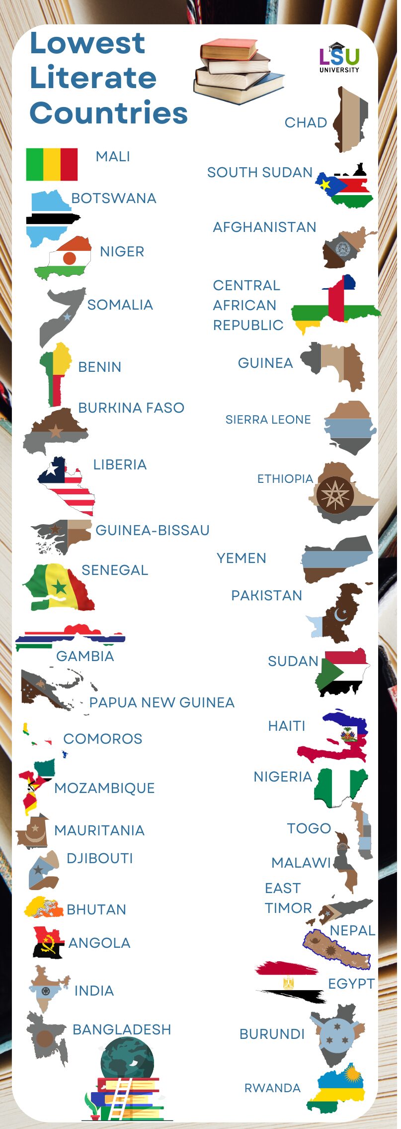 Top 38 Countries with the Highest Literacy Rates 2024: What Are They ...