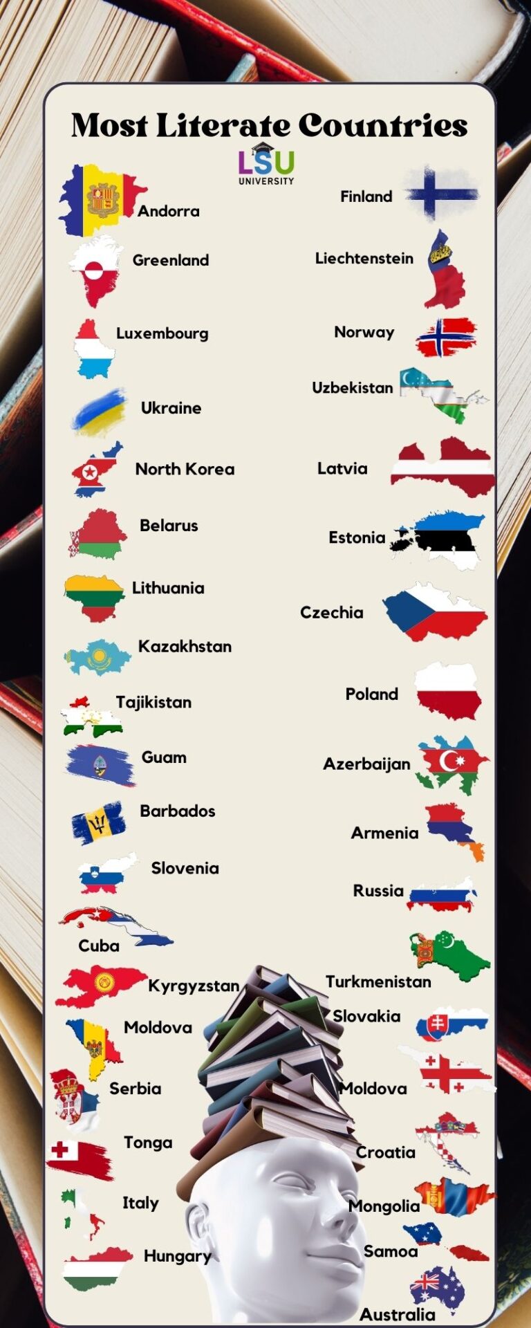 Top 38 Countries with the Highest Literacy Rates 2024: What Are They ...
