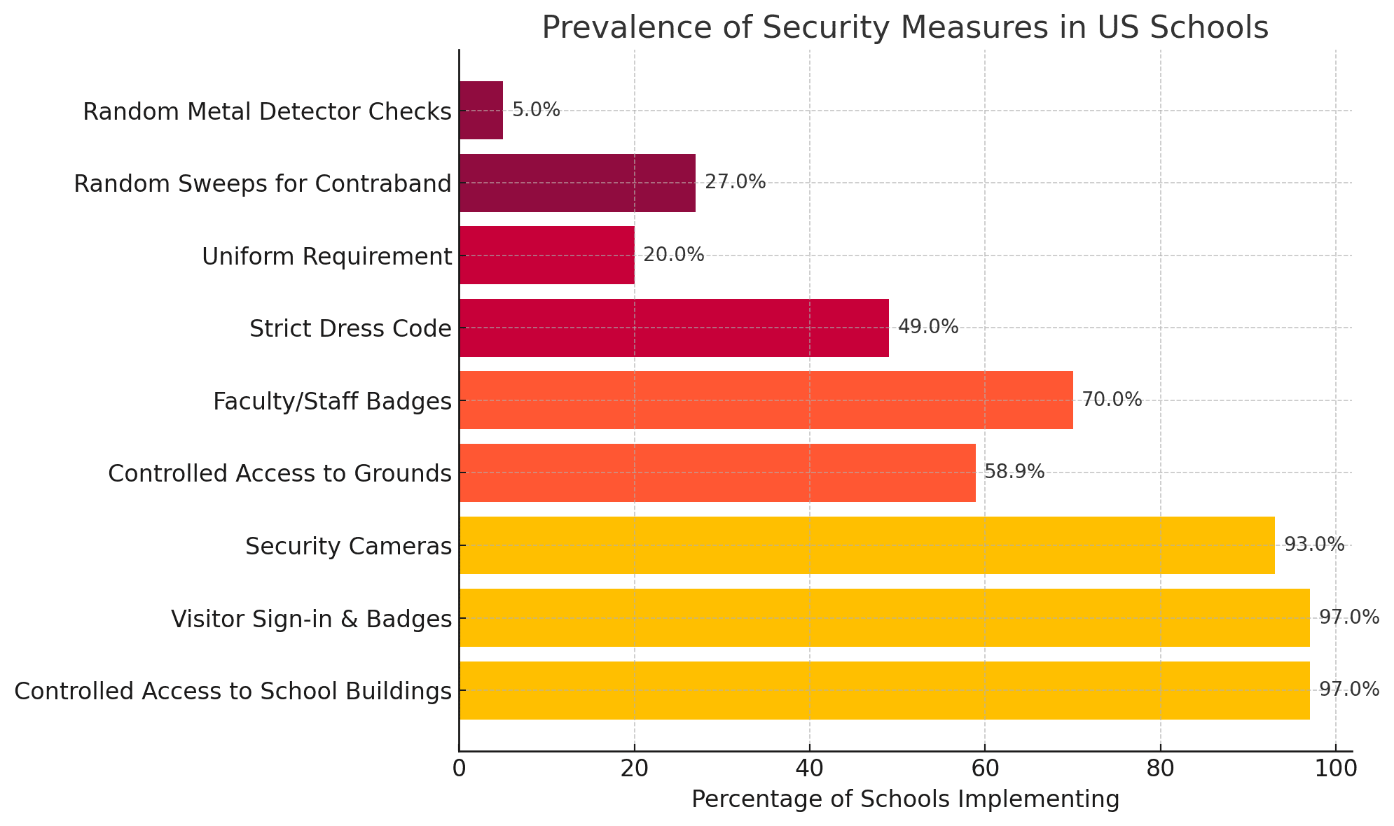 Crime and Safety in US Schools - A Closer Look - Lsu University Rec